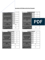 Elbow Surface Area Calculation Formula | PDF | Area | Elbow