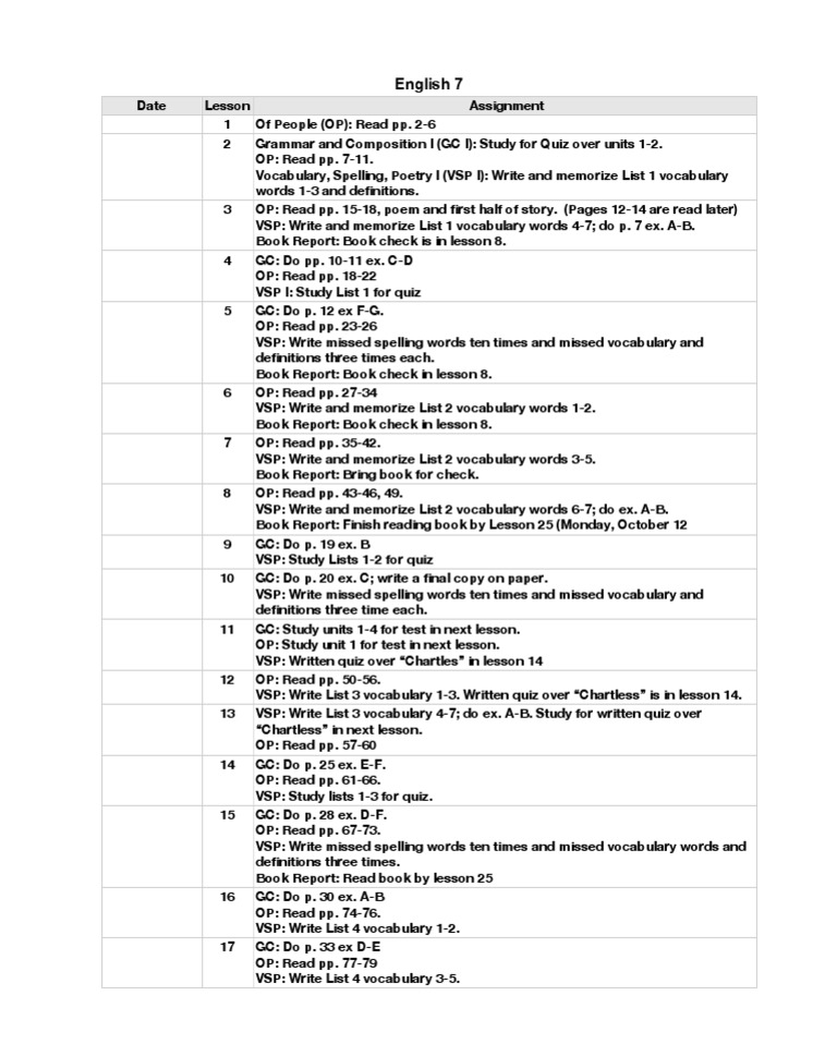 VSP Vocabulary Lessons Overview | PDF | Vocabulary | Written Communication