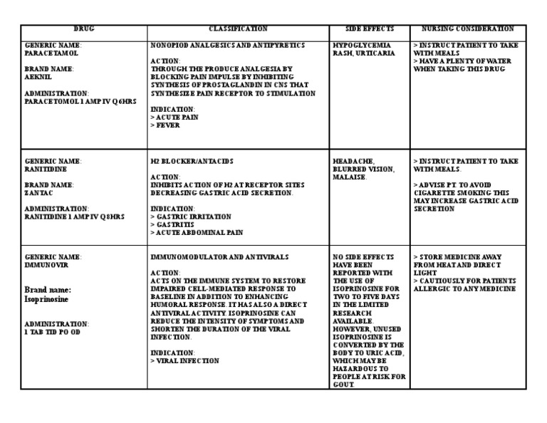 DRUG Study | Rtt | Pharmacology