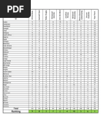 FM24 Scouting Regions | PDF | Middle East | Eastern Europe