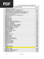CGHS Rate List Chandigarh 2025 | PDF | Percutaneous Coronary ...