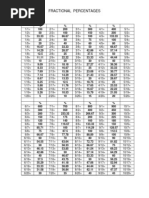 Important Percentages To Fractions Conversion List PDF For SBI PO IBPS ...