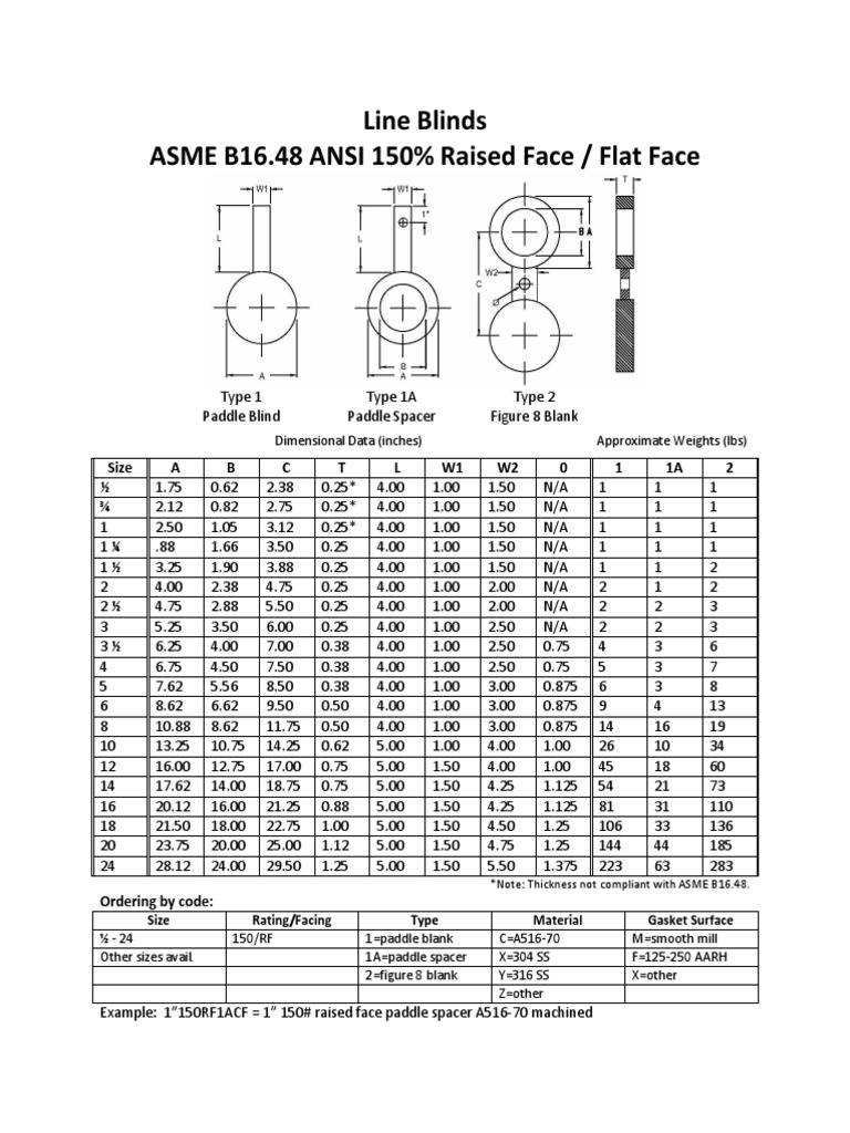 Figura 8 ASME B16.48 PDF | PDF