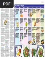 Scardale Medical Diet | PDF | Salad | Meal