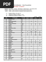 Two-Letter Country Codes Defined in ISO 3166-1: No Code Country Name ...