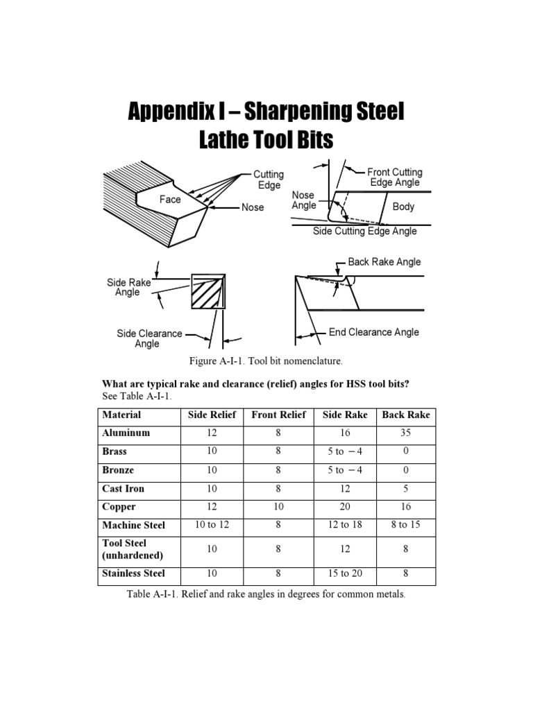 Lathe Tool Sharpening Angles | PDF