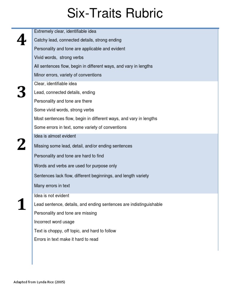 Six Traits Rubric | PDF