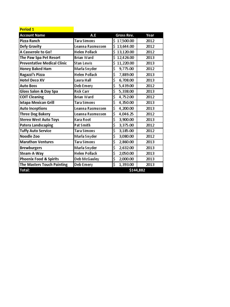 Deal Prospect Form | PDF | Cooking, Food & Wine | Lifestyle