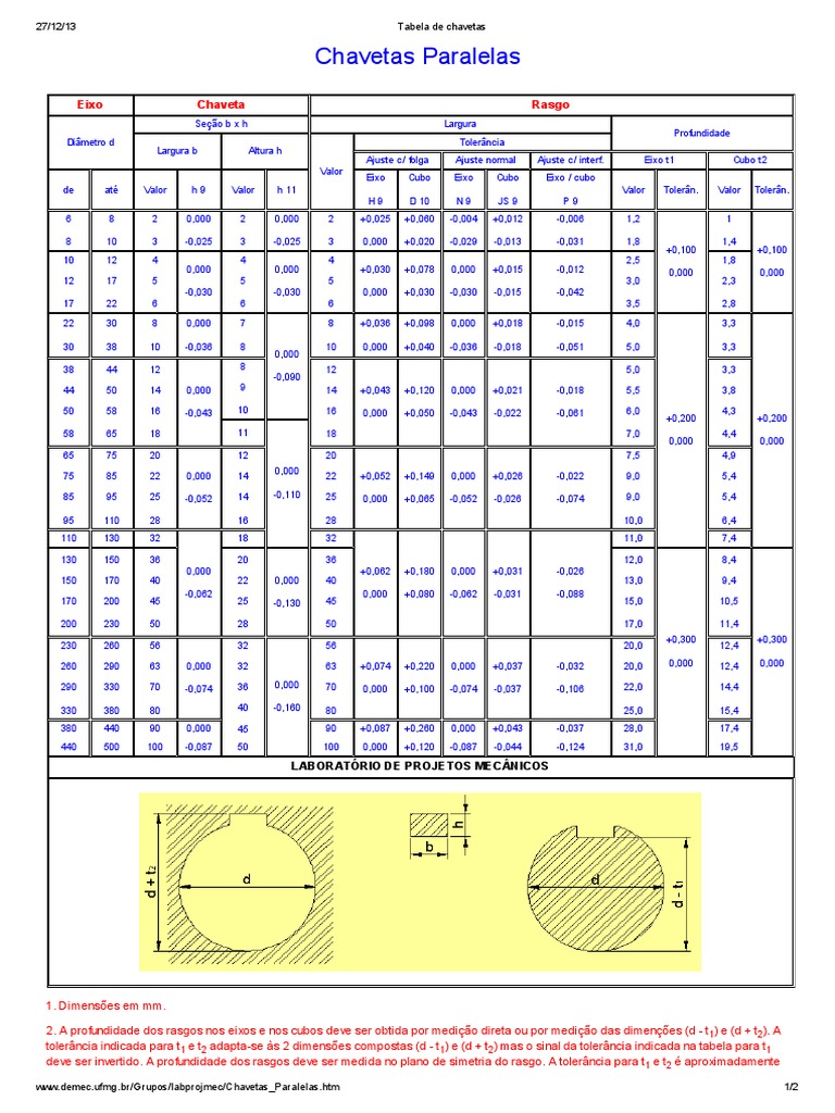 Tabela de Chavetas PDF | PDF | Métodos e Materiais de Ensino