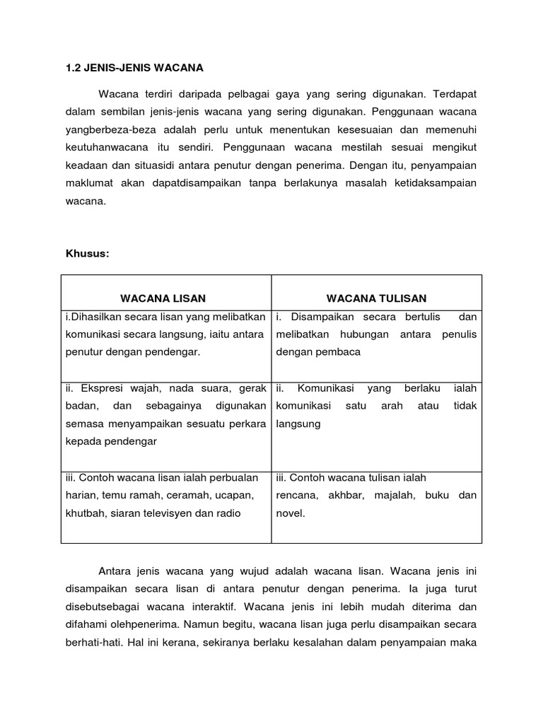 Jenis-Jenis Wacana | PDF