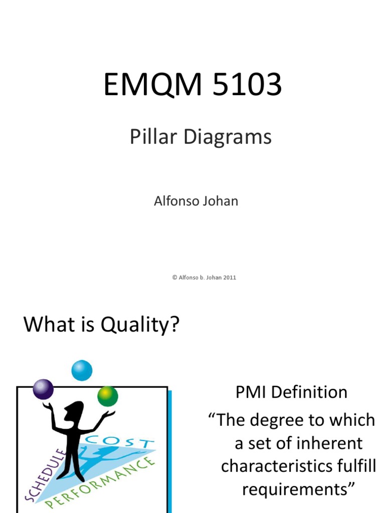 Introduction To Pillar Diagrams | PDF | Diagram | Processes