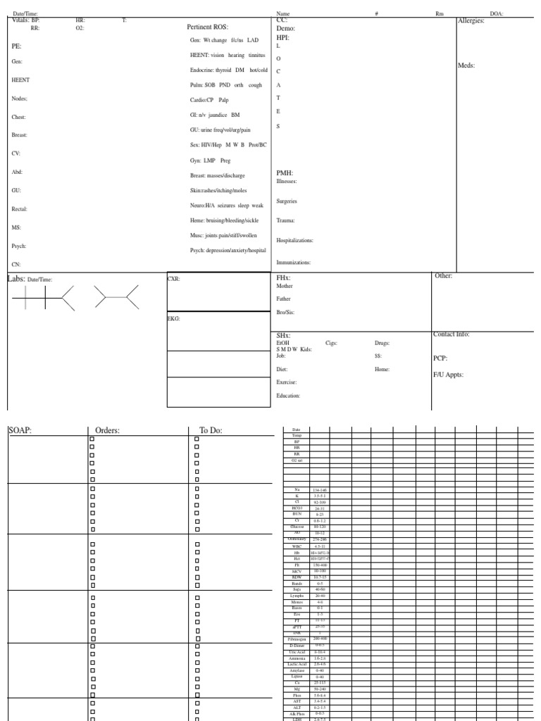 CC: Demo: Hpi: Allergies: Pertinent ROS: Vitals:: Labs | PDF