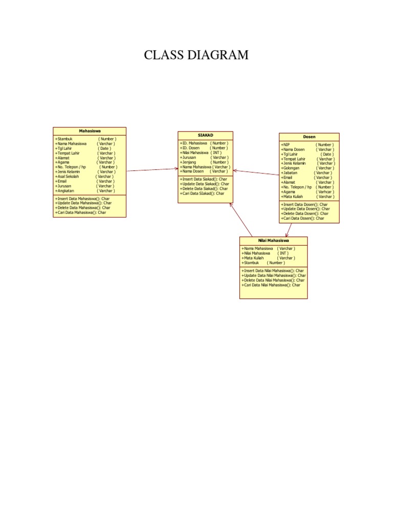 Class Diagram | PDF