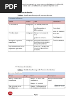 Exemple de Fiche de Processus | PDF