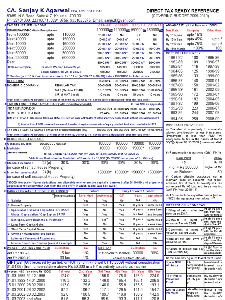 1 Income Tax Chart Fy 09 10 | PDF | Personal Finance | Income