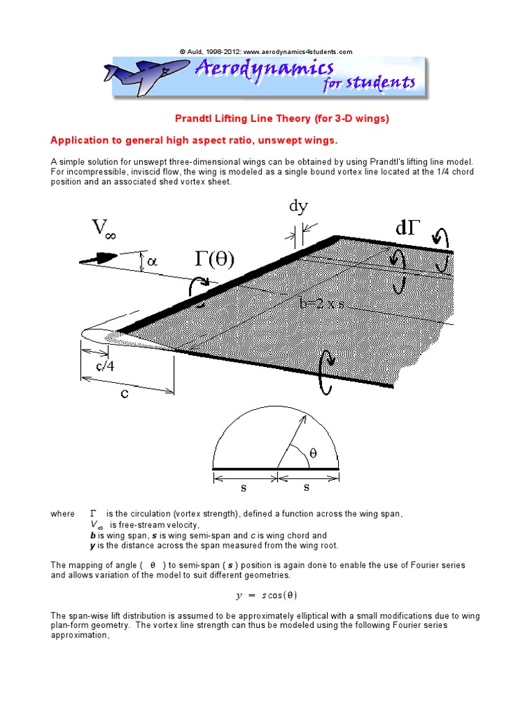 Lifting Line | Lift (Force) | Aerodynamics