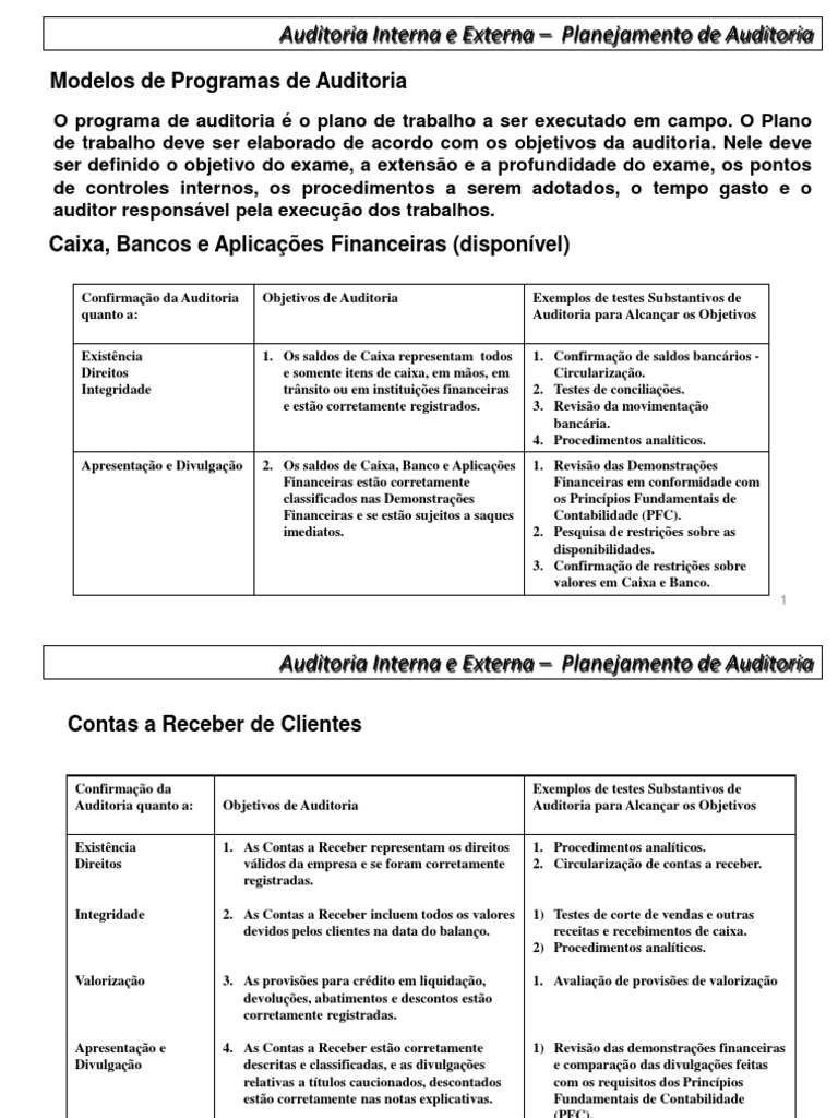 06 - Planejamento de Trabalho de Auditoria - Programas. | PDF