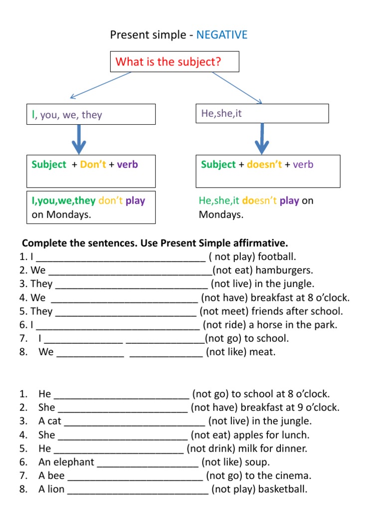 English Present Simple Negative Formation | PDF | Self-Improvement ...