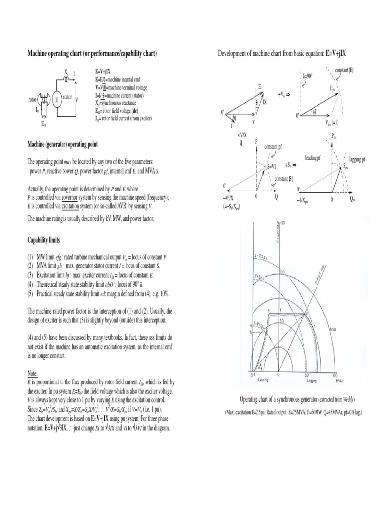 Machine Operating Chart (Or Performance/capability Chart) : Development ...