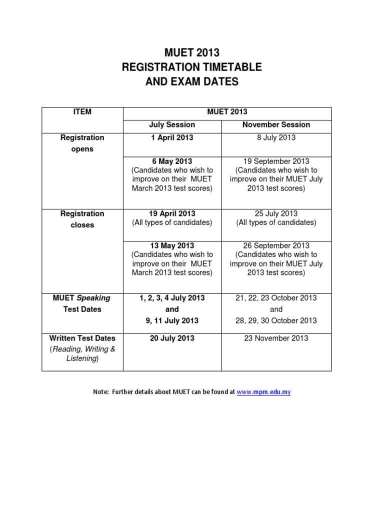 MUET 2013 Exam Schedule & Dates | PDF | Career & Growth