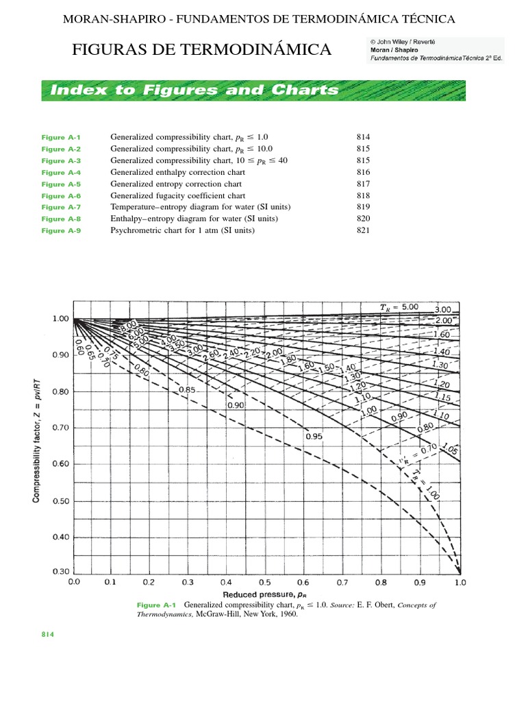 Thermodynamics Charts and Diagrams | PDF | Teaching Methods & Materials