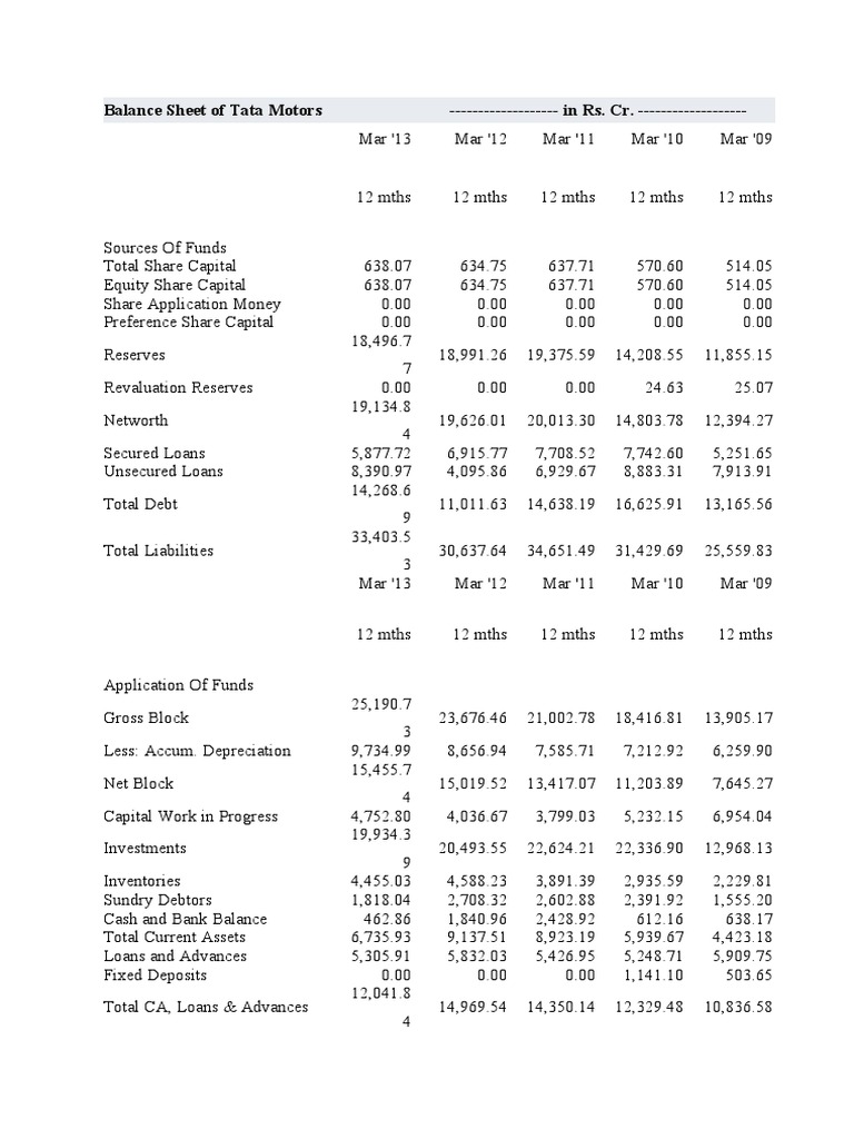 Balance Sheet and Finacial Statement of Tata Motors | PDF