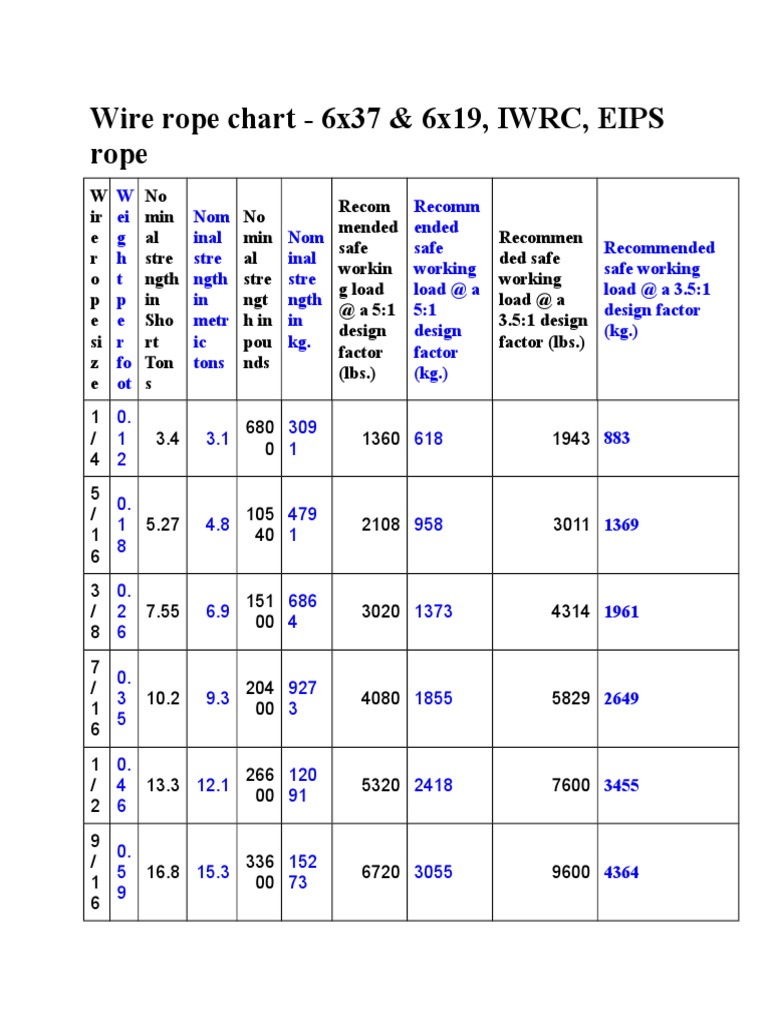 Wire Rope Chart | PDF | Rope | Equipment