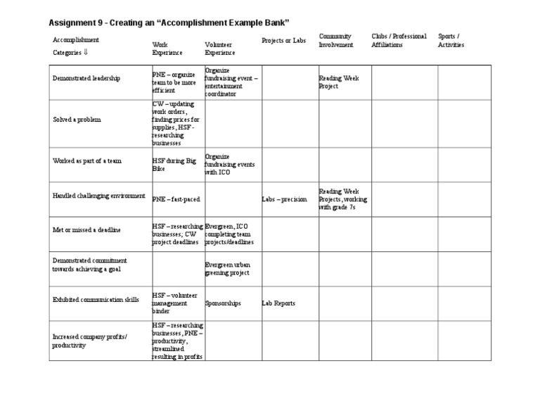 Assignment 9 - Creating An "Accomplishment Example Bank" | PDF