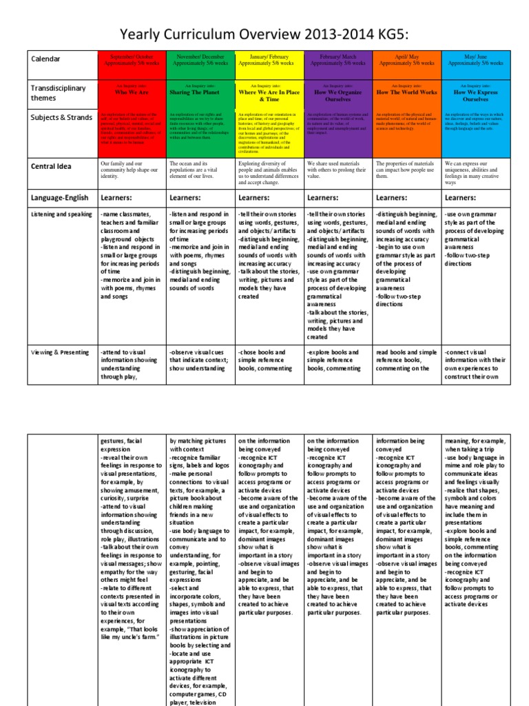 KG5 Yearly Curriculum Overview 2013-14 | PDF | Educational Technology ...
