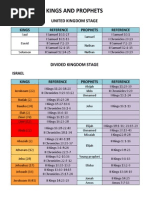 Kings and Prophets of Israel and Judah | PDF | Kingdom Of Judah | Books ...