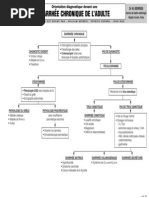 Cystostomie à minima : Technique et soins | PDF | Vessie | Appareil ...