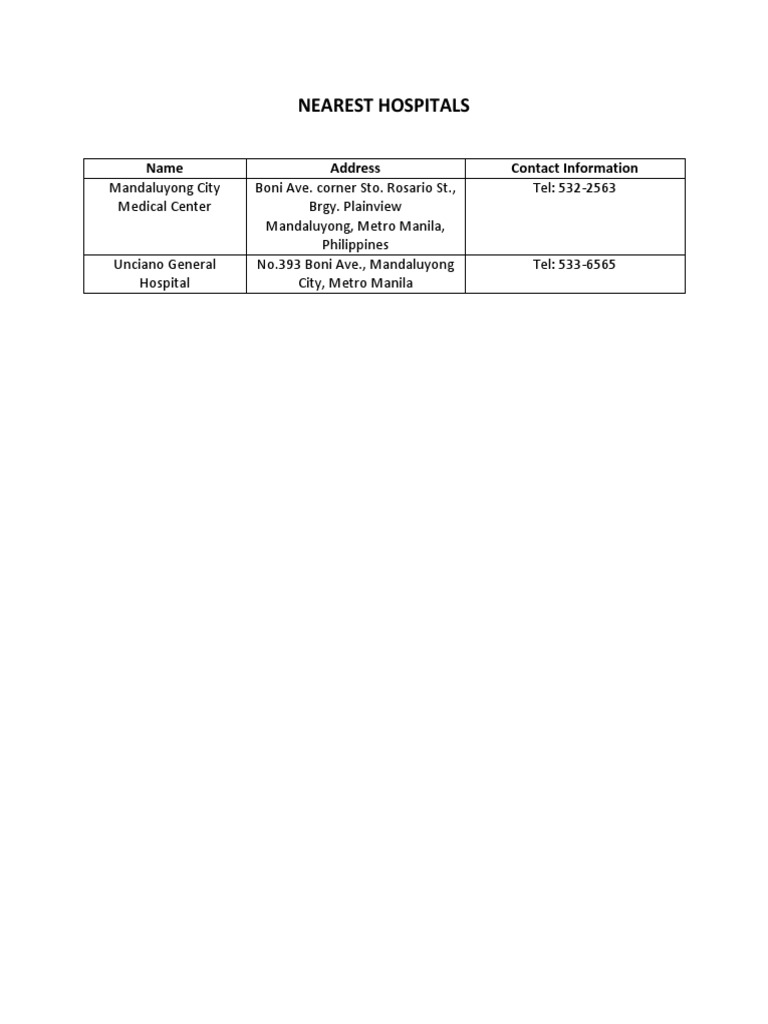 Nearest Hospitals: Name Address Contact Information | PDF