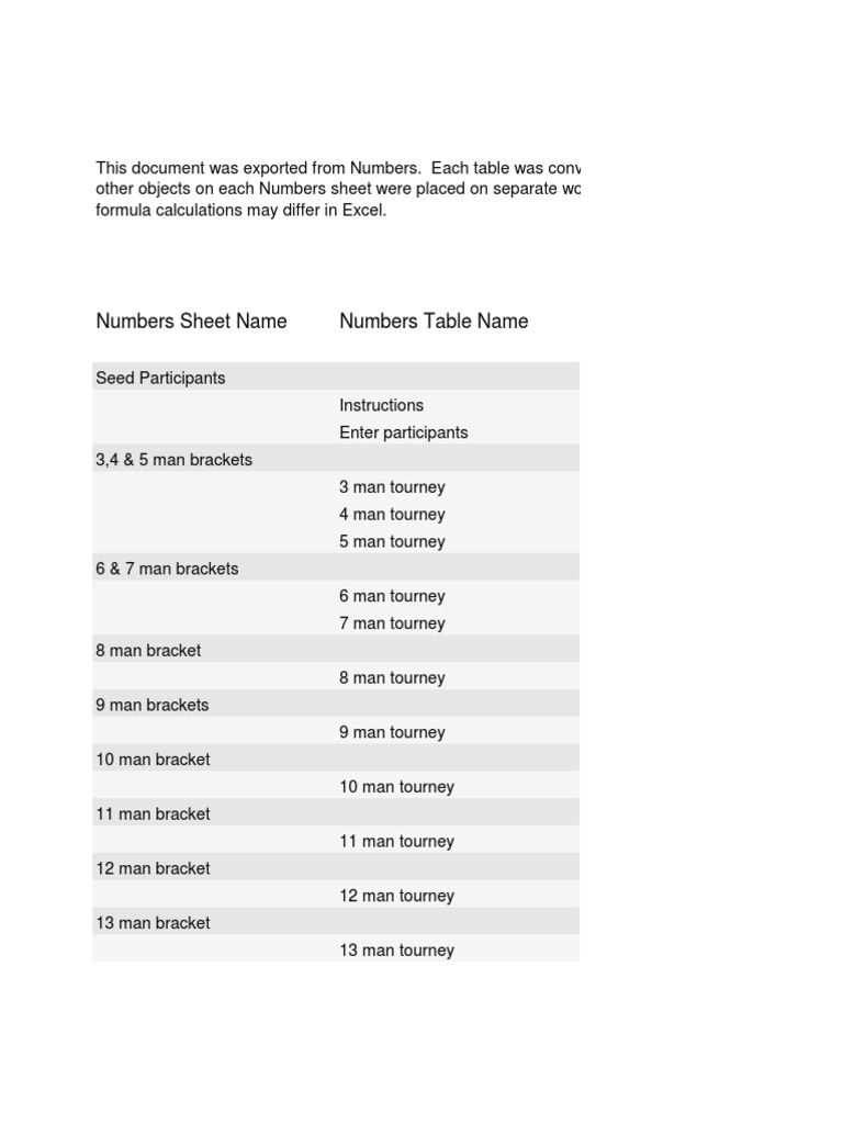 13 Team Tournament Bracket Single Elimination Pdffiller 3gg signnow ...