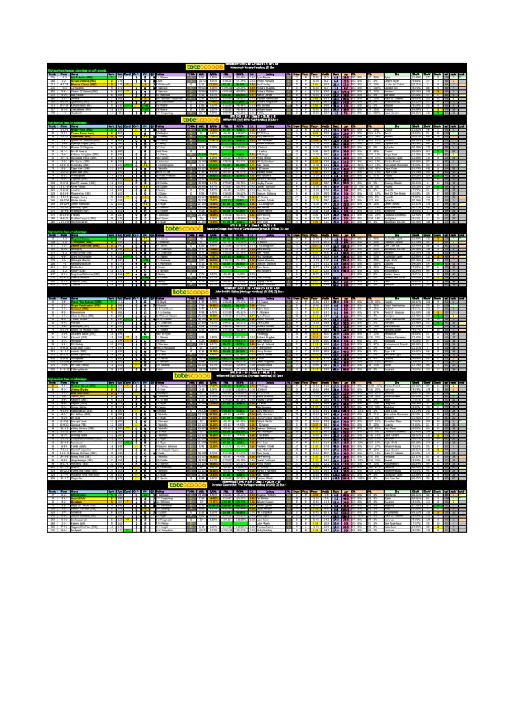 Scoop6 19th Sep Ratings | PDF | Horse Racing | Horse Racing Awards