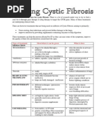 Cystic Fibrosis - Patient Presentation | PDF | Diseases And Disorders ...