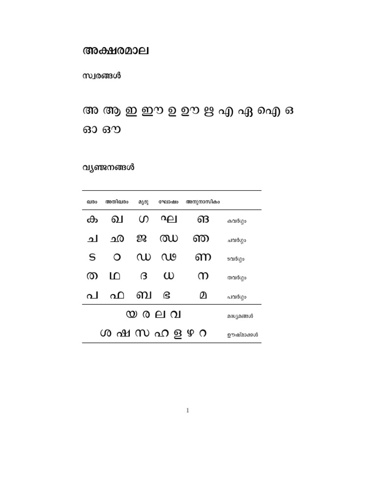 Malayalam Alphabet For Children | PDF