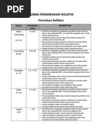 Rubrik Pemarkahan Pembentangan | PDF