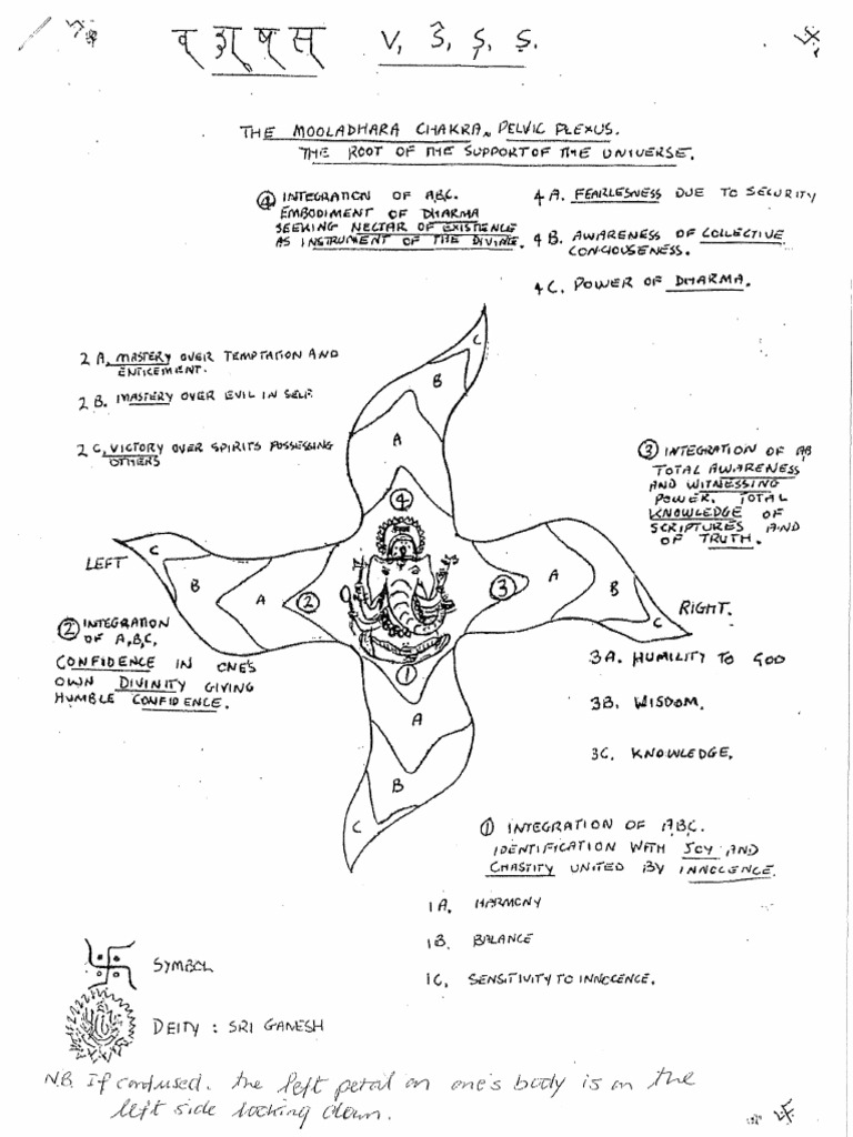 4 Petals of Mooladhar Chakra Sahaja Yoga | PDF