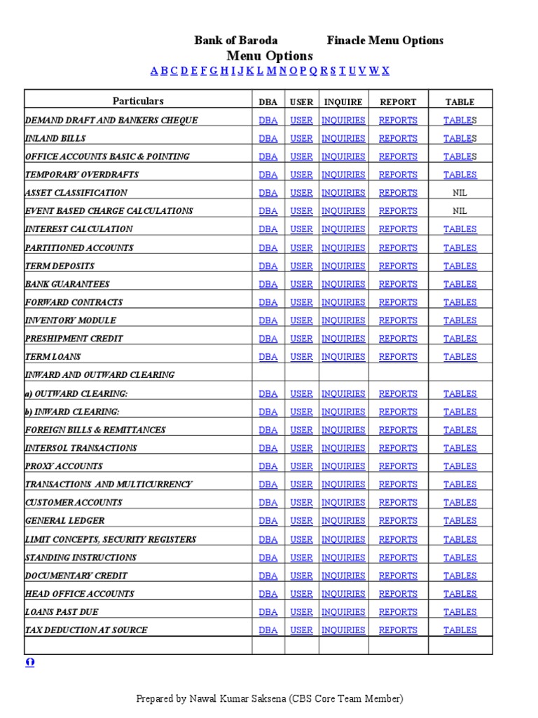 Finacle Menu and Tables | PDF | Corporate Law | Banks
