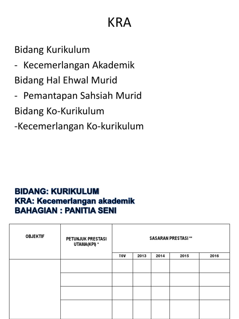 Format Pelan Strategik, Taktikal Dan Operasi | PDF | Bisnis