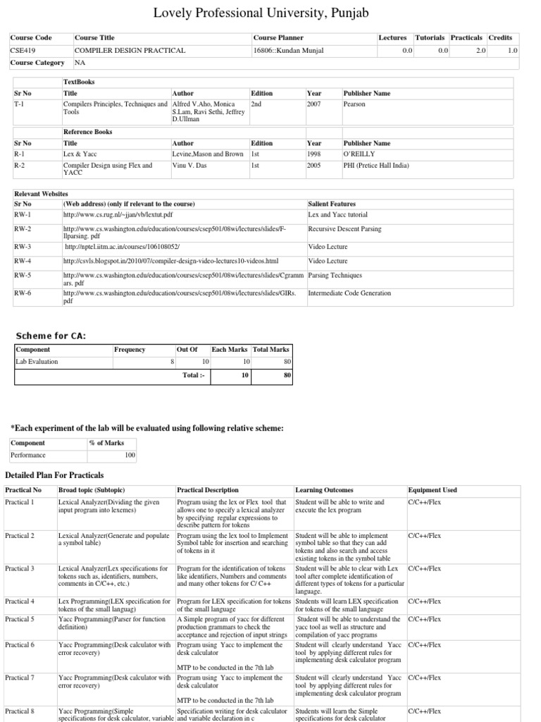 Compiler Lab | PDF | Parsing | Theoretical Computer Science Compiler Lab | PDF | Parsing | Theoretical Computer Science