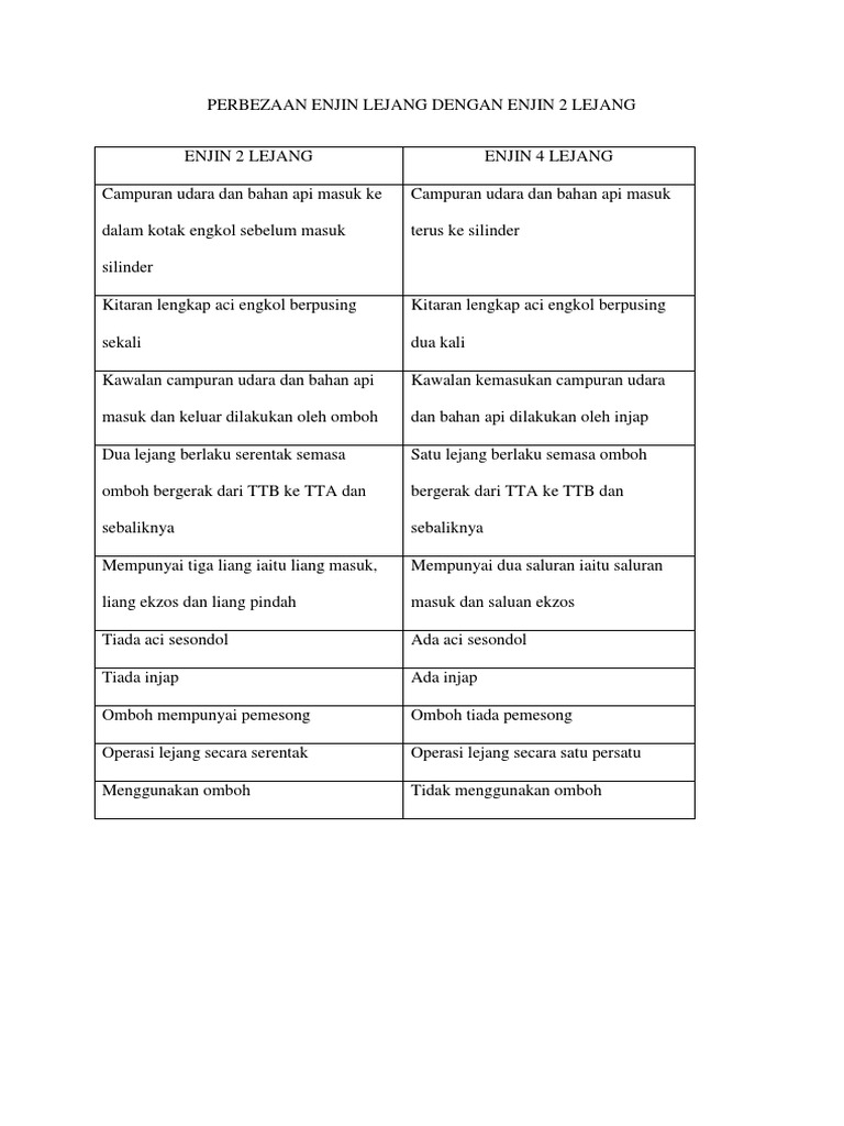 Perbezaan Enjin Lejang Dengan Enjin 2 Lejang | PDF