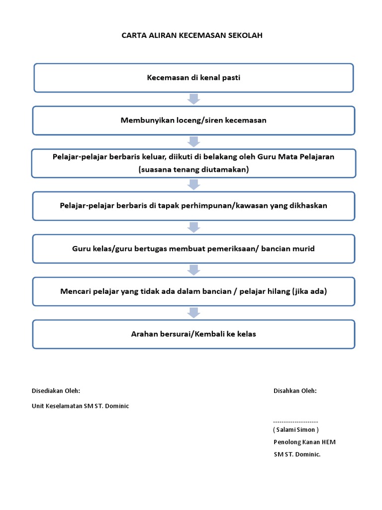 Carta Aliran Kecemasan Sekolah | PDF