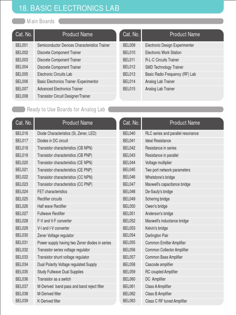 18 - Basic Electronics Lab | Download Free PDF | Electronic Oscillator ...