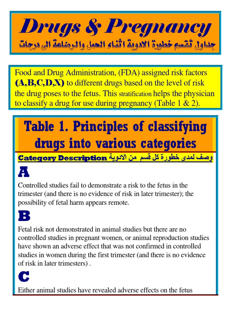 Drugs & Pregnancy: Table 1. Principles of Classifying Drugs Into ...
