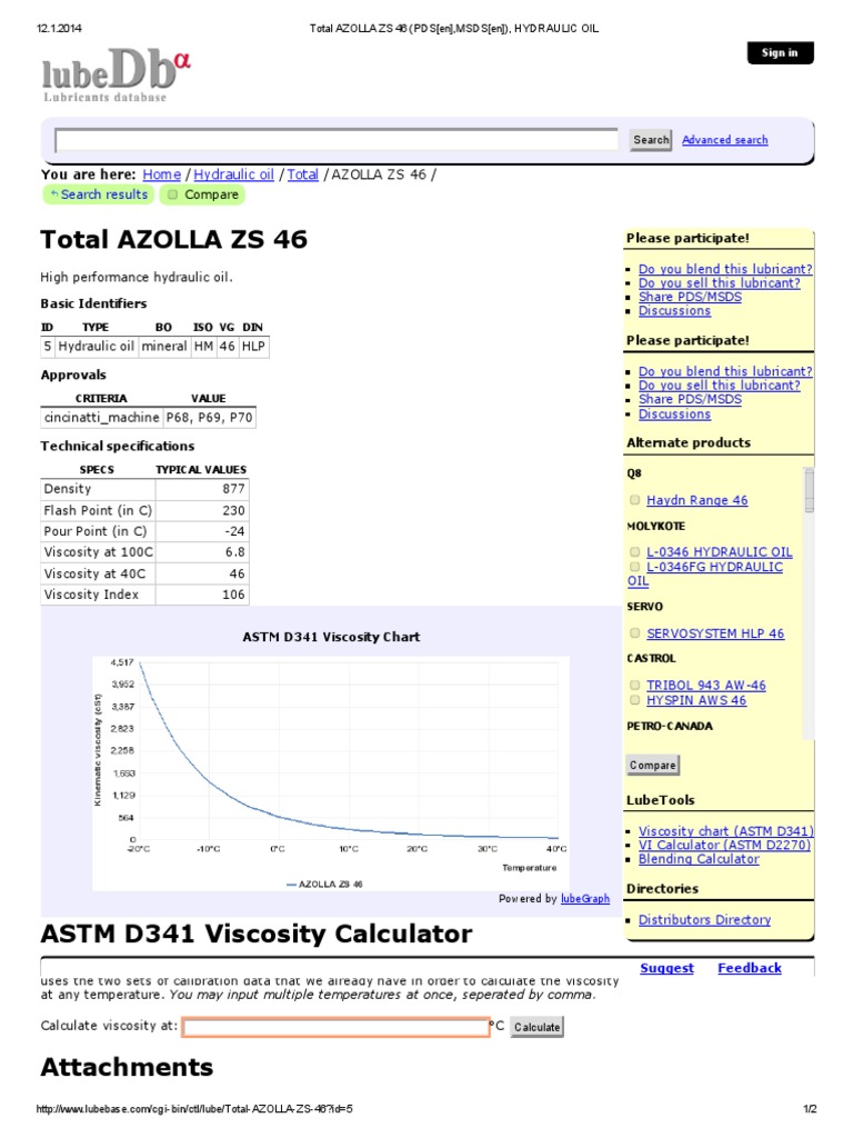 Total Azolla Zs 46 (Pds (En), Msds (En) ), Hydraulic Oil | PDF