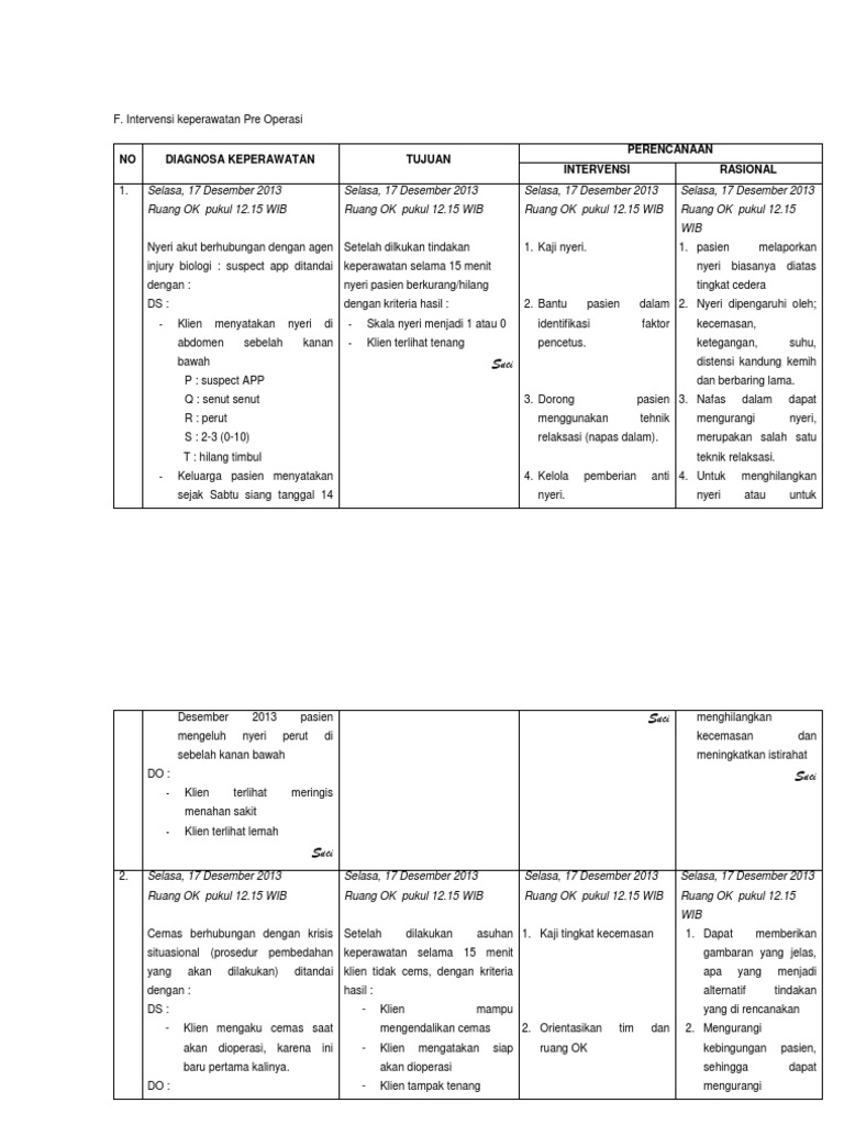 Asuhan Keperawatan Perioperatif - Perumperindo.co.id