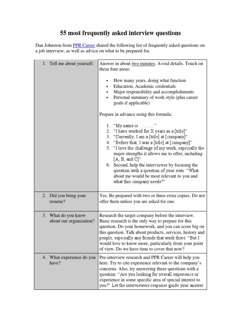 Interview Questions | PDF | Question | Employment