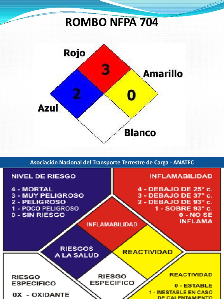 Rombo Nfpa | PDF