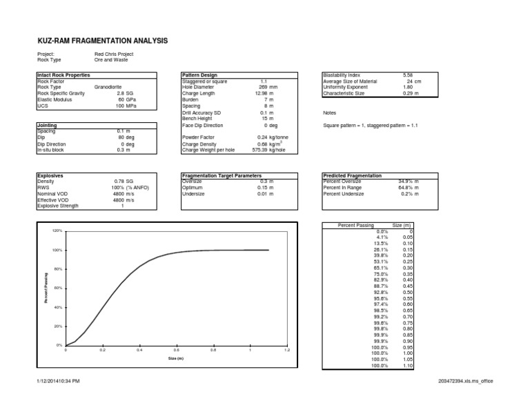 Kuz Ram Fragmental Analysis